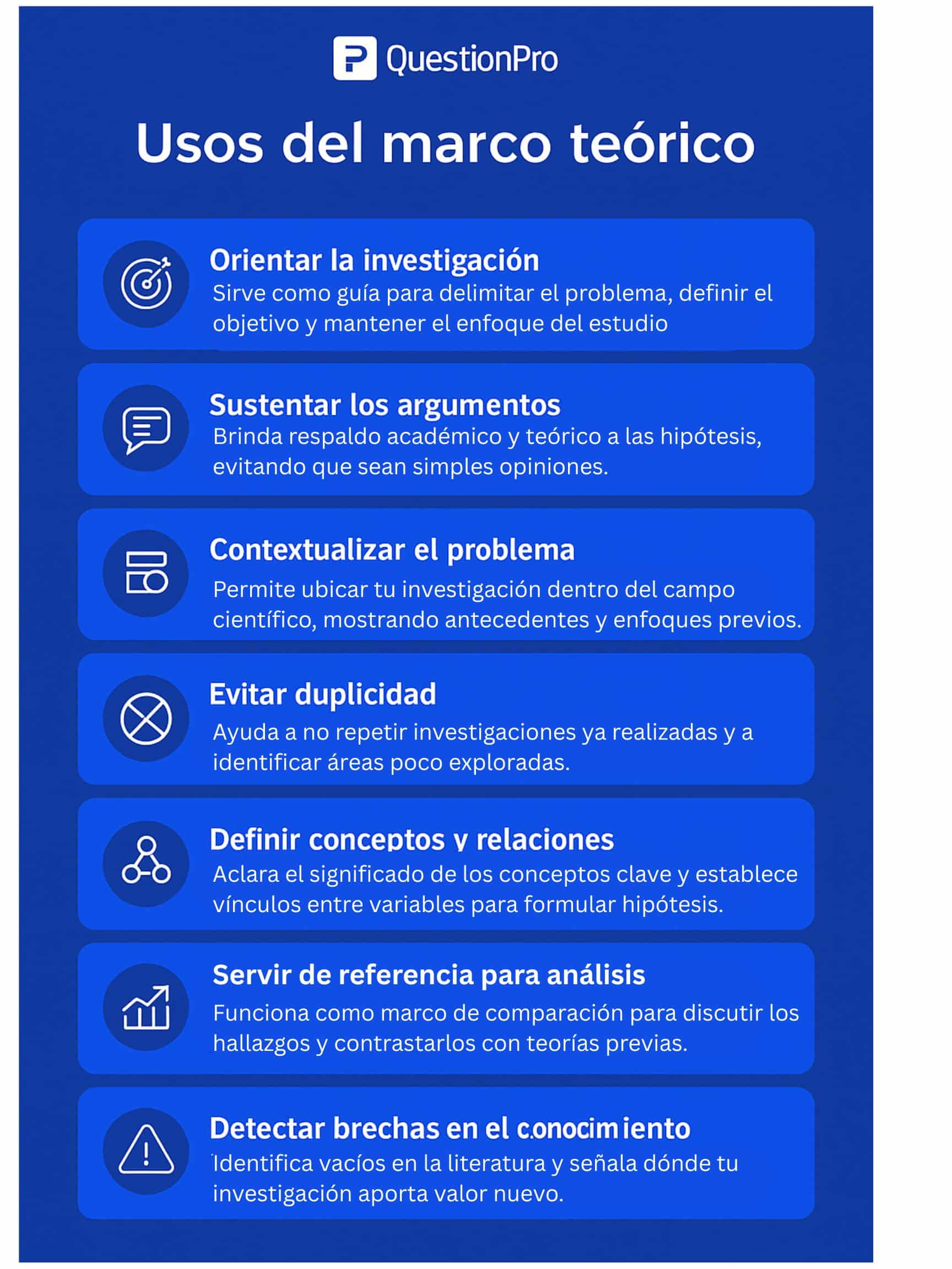 Marco teórico: Qué es y cómo redactarlo con ejemplos