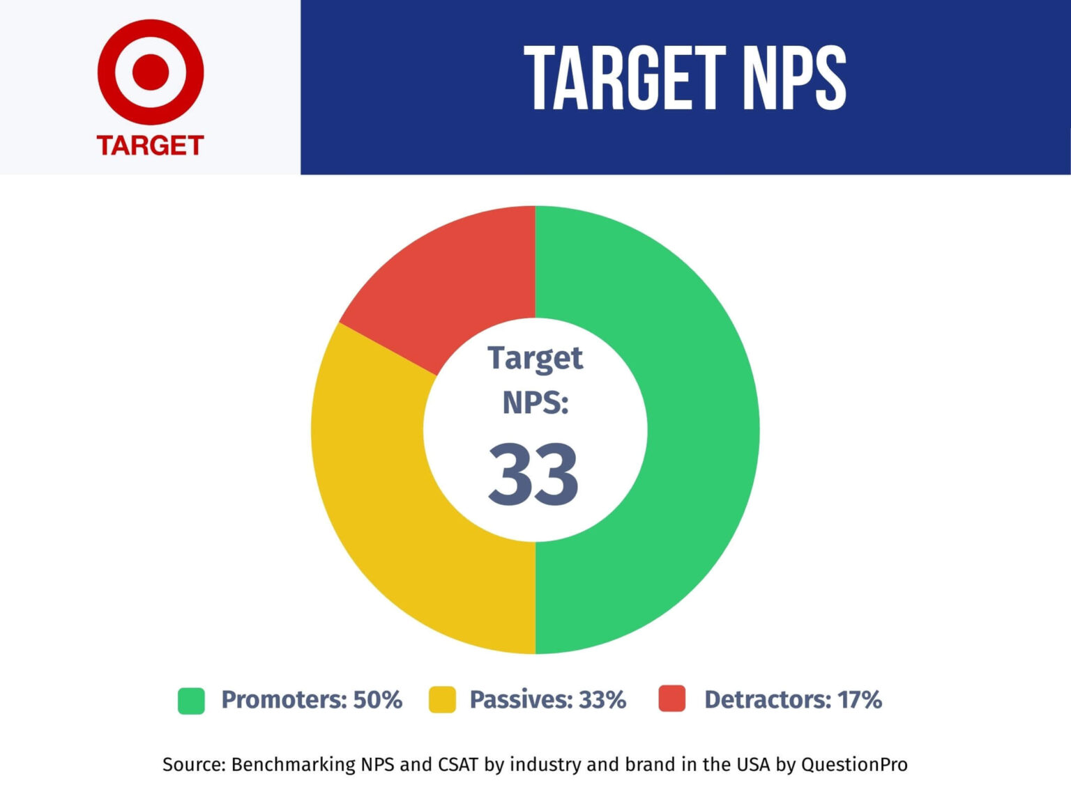 Target NPS & Brand Sentiment in 2025 | QuestionPro