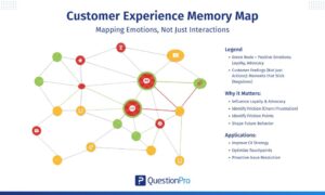 Memory Maps: How to Create One to Improve CX | QuestionPro
