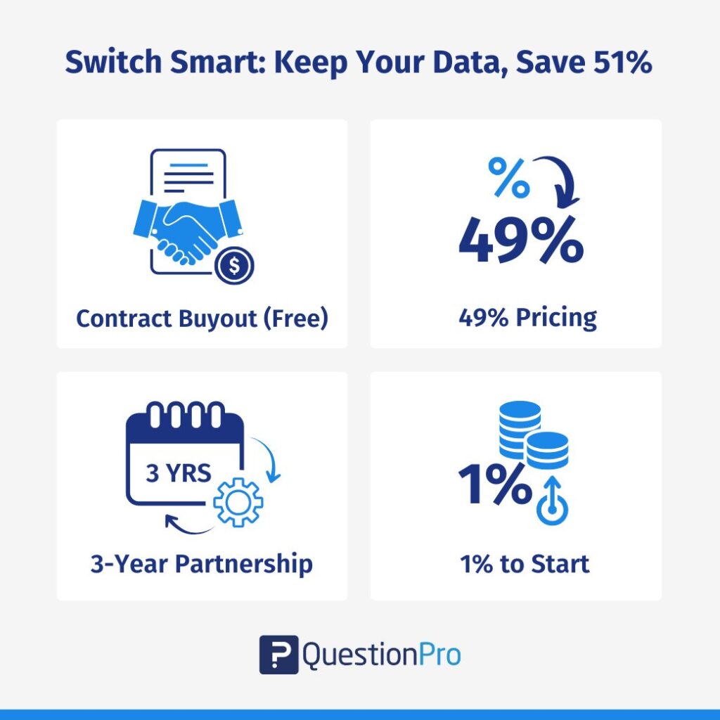 Qualtrics–Forsta Acquisition: Time to Take Back Control of Your ...