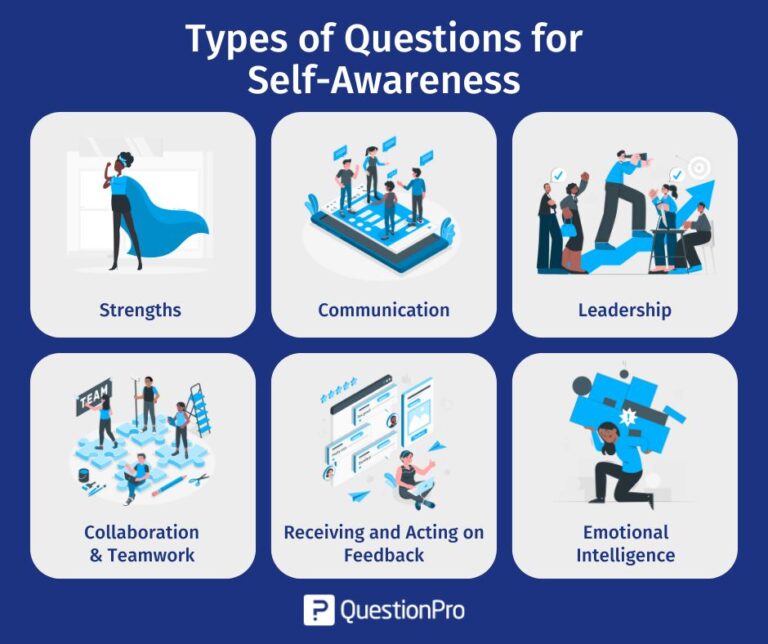 100 Questions for Self-Awareness to Improve Personal Growth