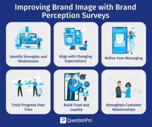 Brand Perception Surveys: How They Improve Brand Image