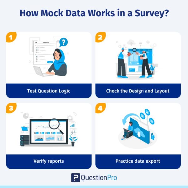 Synthetic vs Mock Data: Differences + Use Cases | QuestionPro