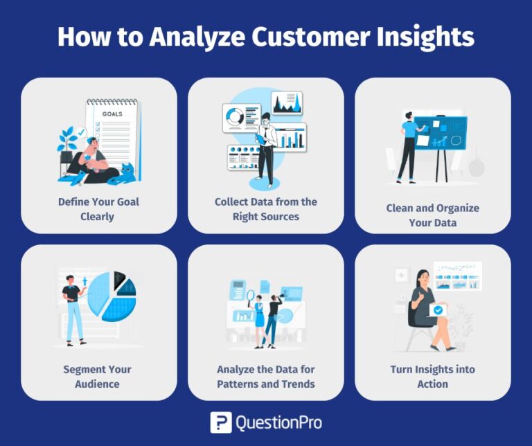 Customer Insights Analysis: How to Turn Insight into Action