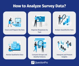 Survey Data Analysis: How to Interpret Results Effectively?