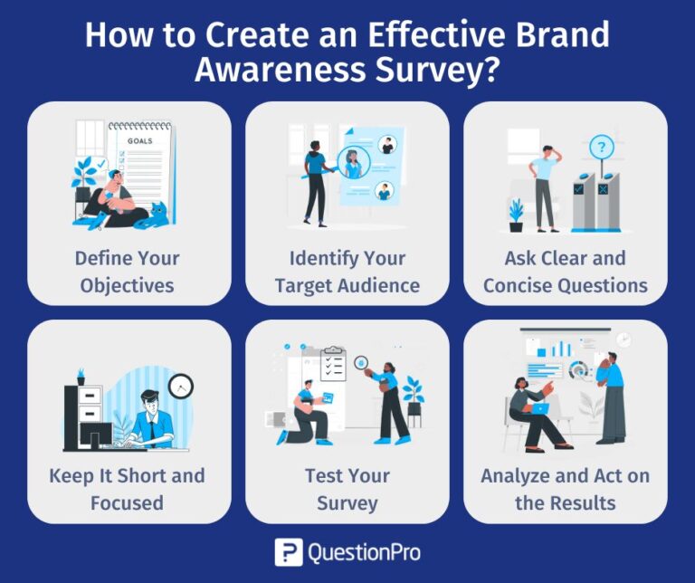 Brand Awareness Survey: How to Use it for Market Research