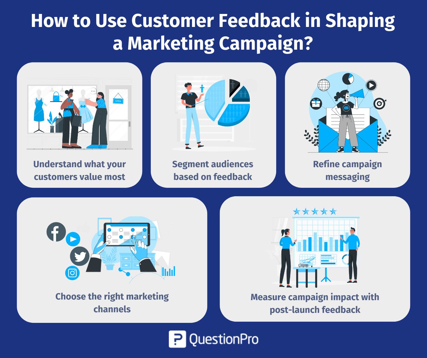 Role of Customer Feedback: How it Shapes Marketing Campaigns
