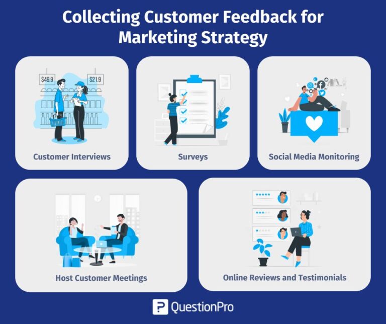 Customer Feedback in Marketing Strategy: 5 Ways to Use It