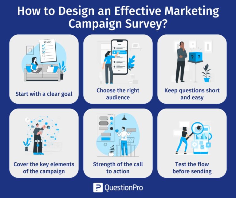 Marketing Campaign Surveys: How to Test Campaign Performance