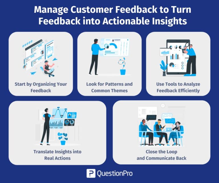 Customer Feedback Management: Guide to Collecting & Using Feedback