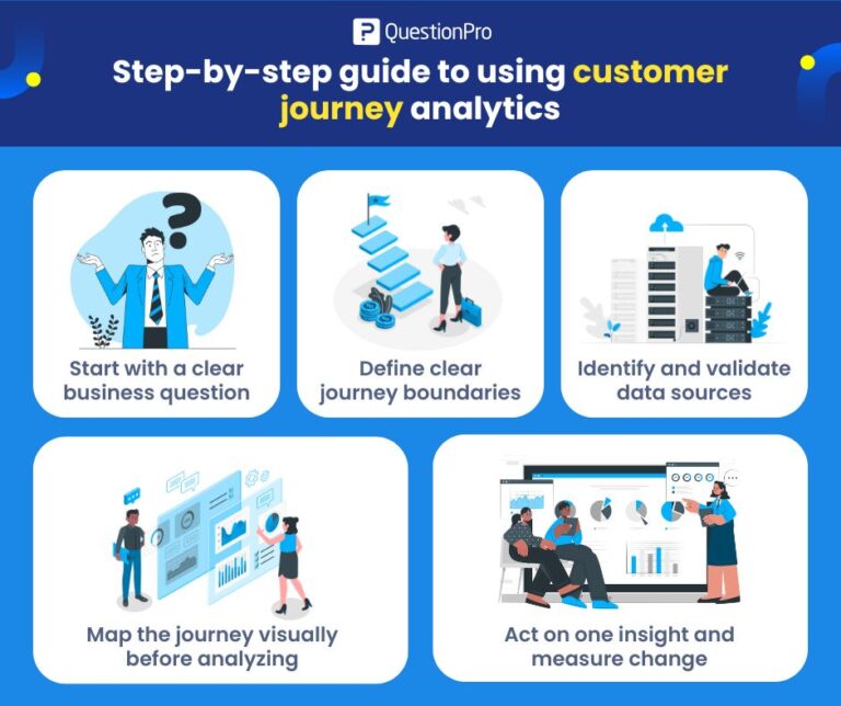 How to Use Customer Journey Analytics Effectively | QuestionPro