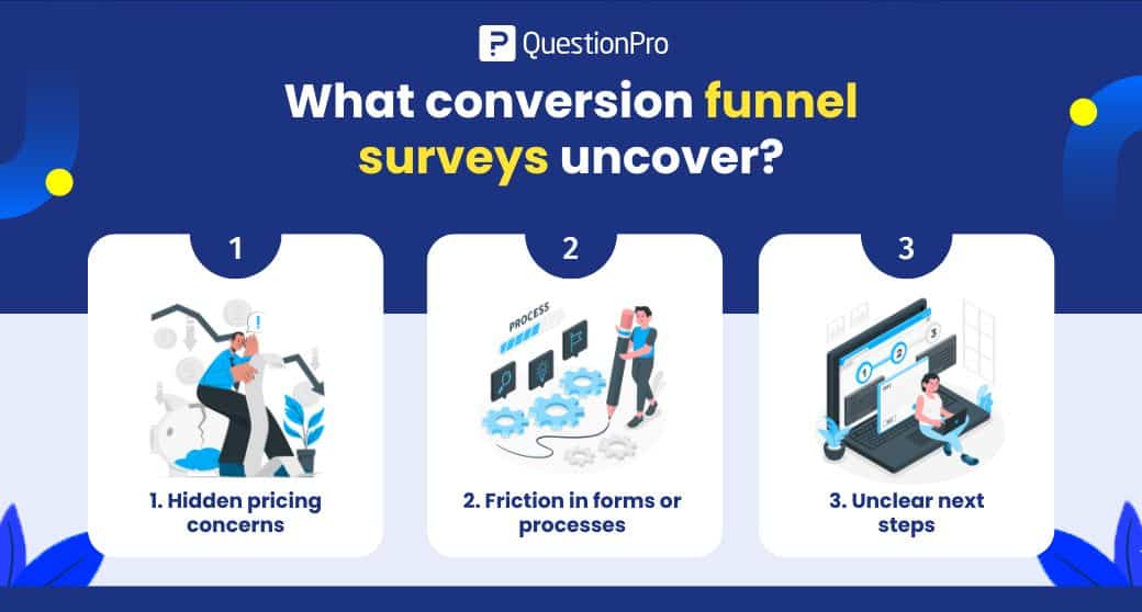 Marketing Funnel Surveys: How to Measure & Improve Every Stage