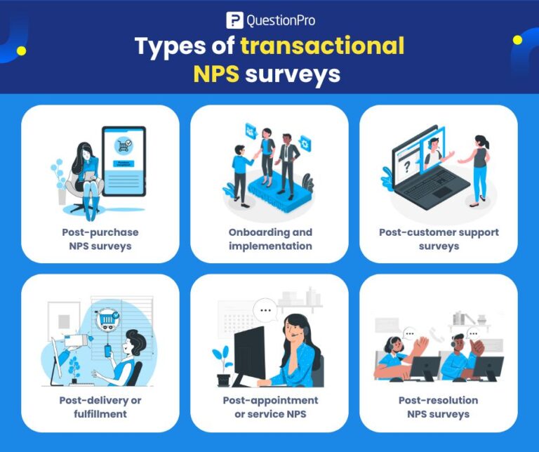 Transactional NPS Surveys: Use Cases + Best Practices