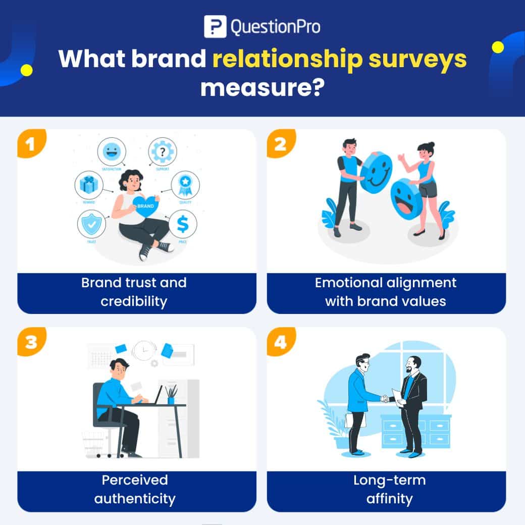 Relationship Surveys: Measuring Trust and Connection