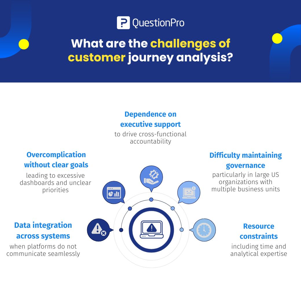 Customer Journey Analysis: What It Is and How It Works