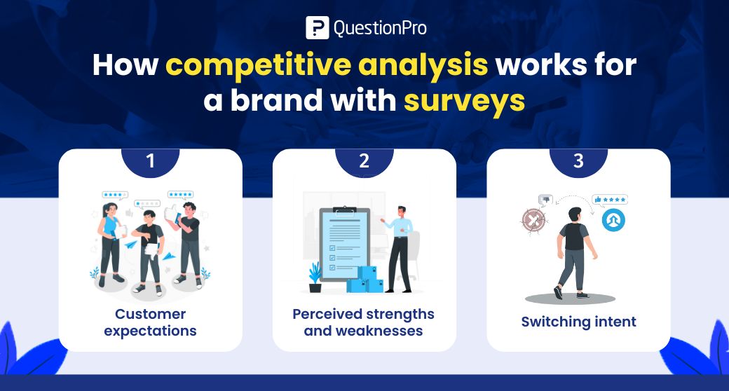 50 Competitor Benchmarking Survey Questions | QuestionPro