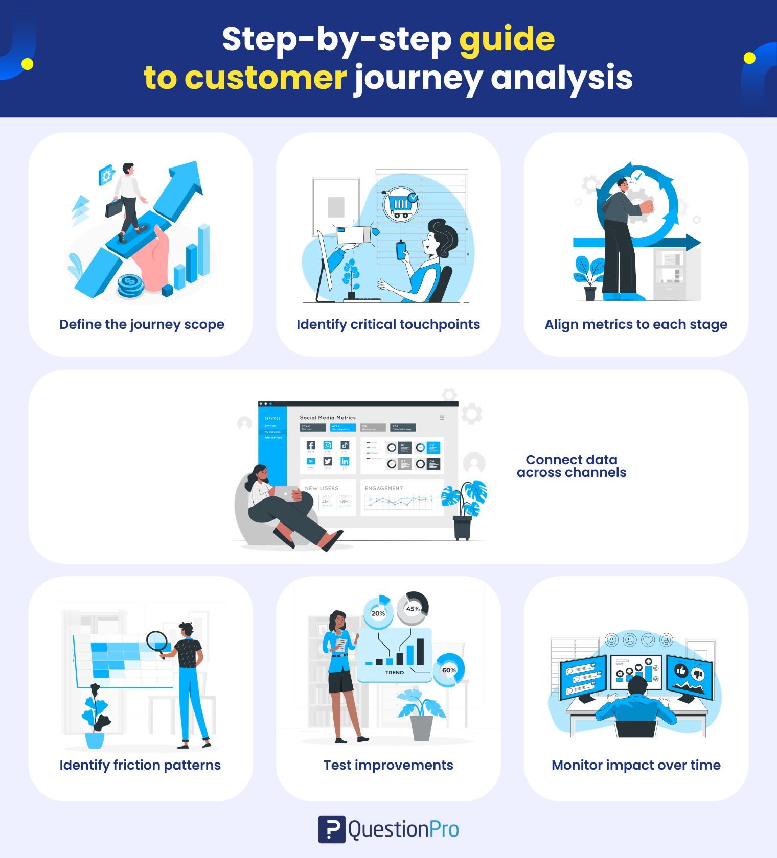 Customer Journey Analysis: What It Is and How It Works