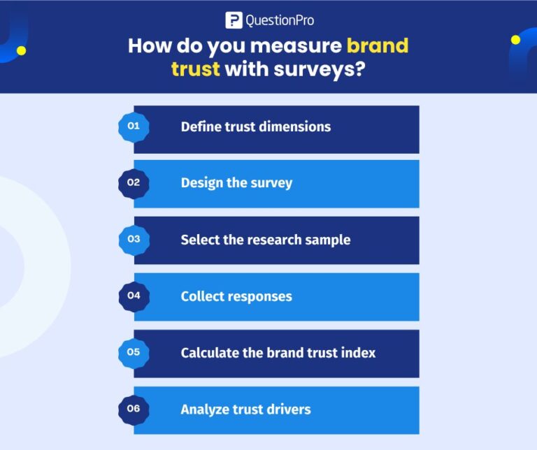 Brand Trust Measurement: How to Measure Trust with Surveys