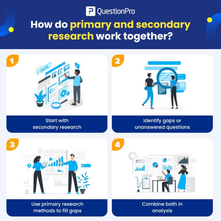 Primary vs Secondary Research: Key Differences | QuestionPro