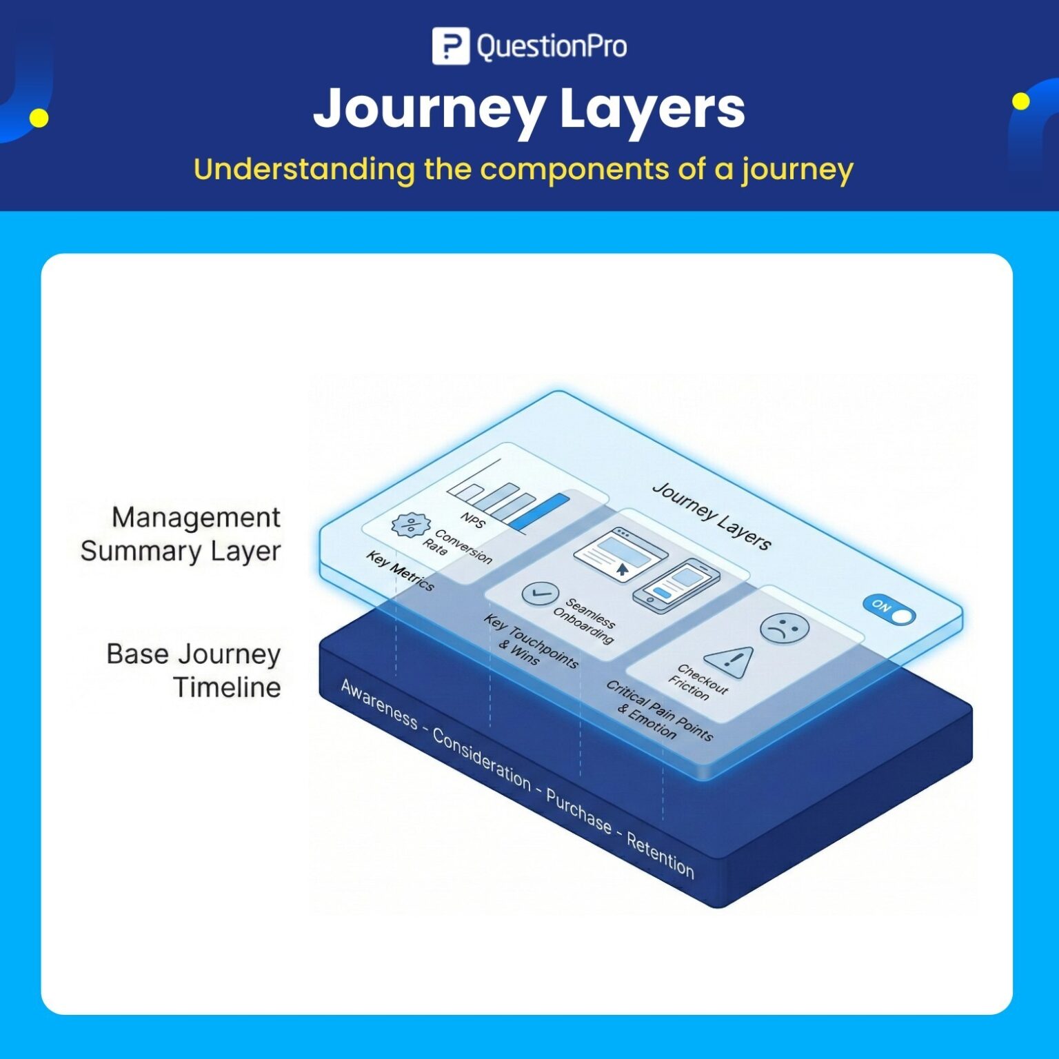 Journey Layers: See Your Customer Journey From Every dimension ...