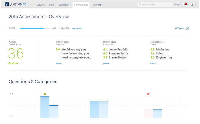 QuestionPro Workforce - The Employee Analytics Tool - Providing Workplace Efficiency, Office ...