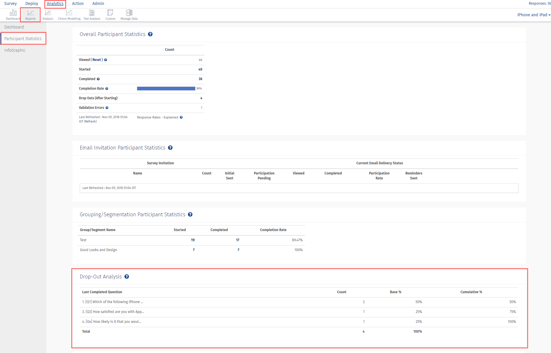 CX - Dropout Analysis | QuestionPro Knowledge Base