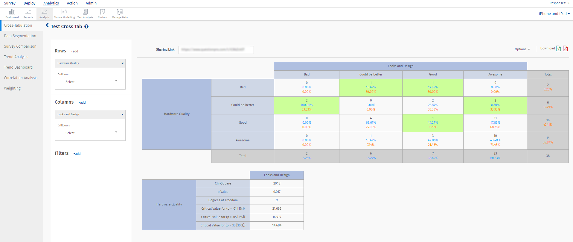 CX- Cross-tab Reports | QuestionPro Help Document