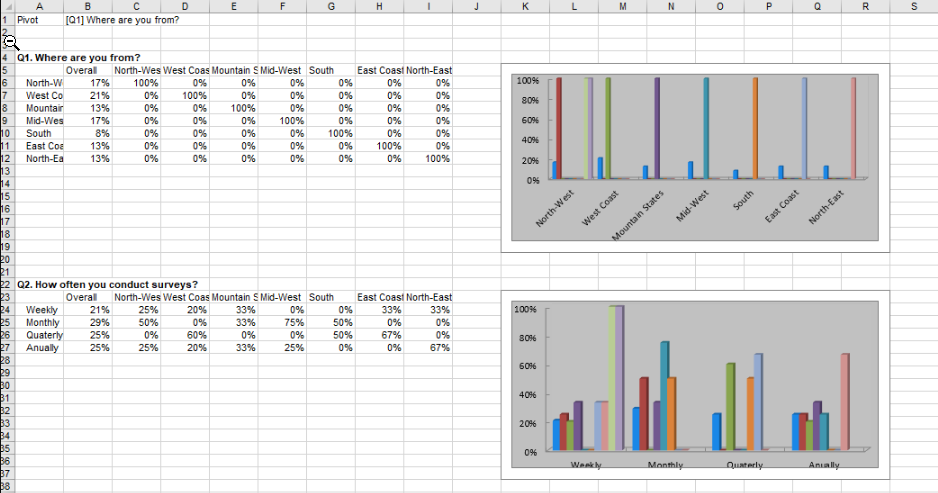 Customer Experience - Banner/pivot tables | QuestionPro Help Document