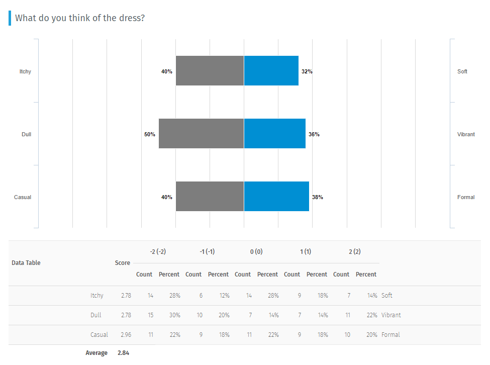 Bipolar Matrix - Slider | QuestionPro Help Document