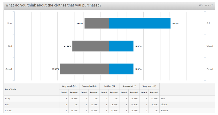 Bipolar and likert matrix questions | QuestionPro Knowledge Base