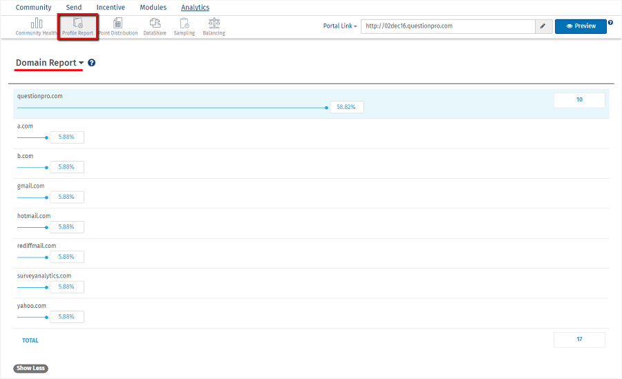 Communities Domain Report Questionpro Knowledge Base 0693