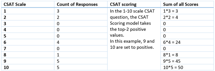 Customer Satisfaction (CSAT) - CX | QuestionPro Help Document