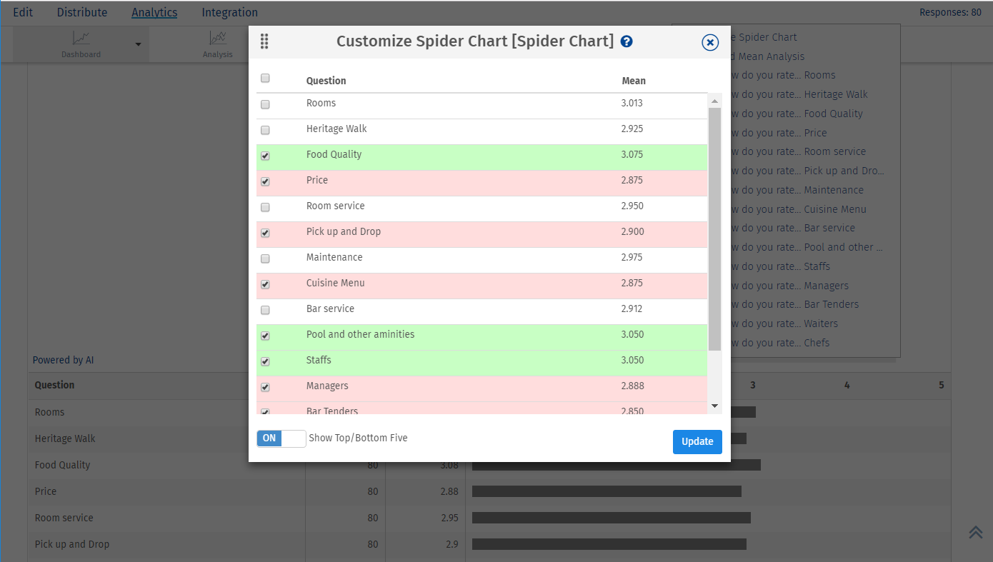 Spider Chart Analysis | QuestionPro Help Document