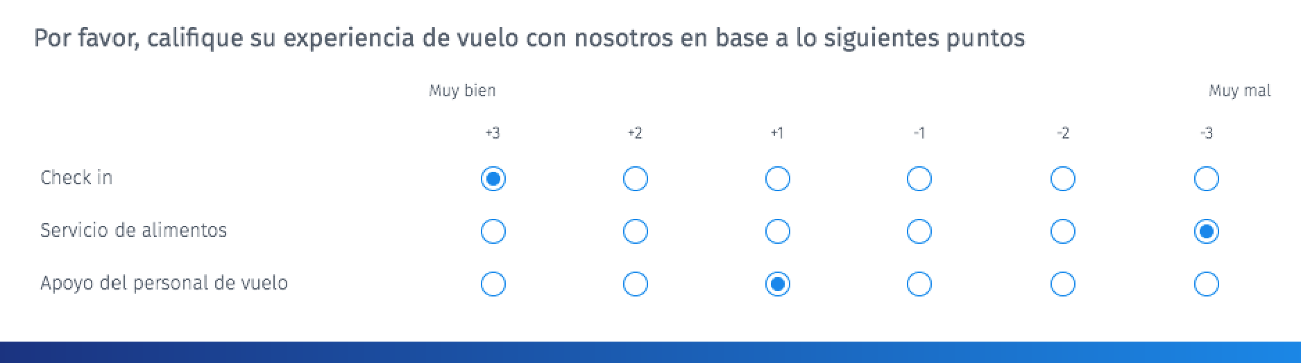 Ejemplos De Preguntas De Seleccion Multiple Con Unica Respuesta – Nuevo ... Ejemplos De Preguntas De Seleccion Multiple Con Unica Respuesta – Nuevo ...