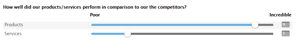 American Customer Satisfaction Index (ACSI) | QuestionPro