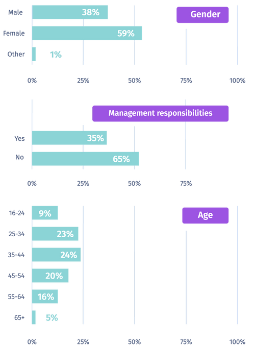 Diversity Equity Inclusion Study | Workforce