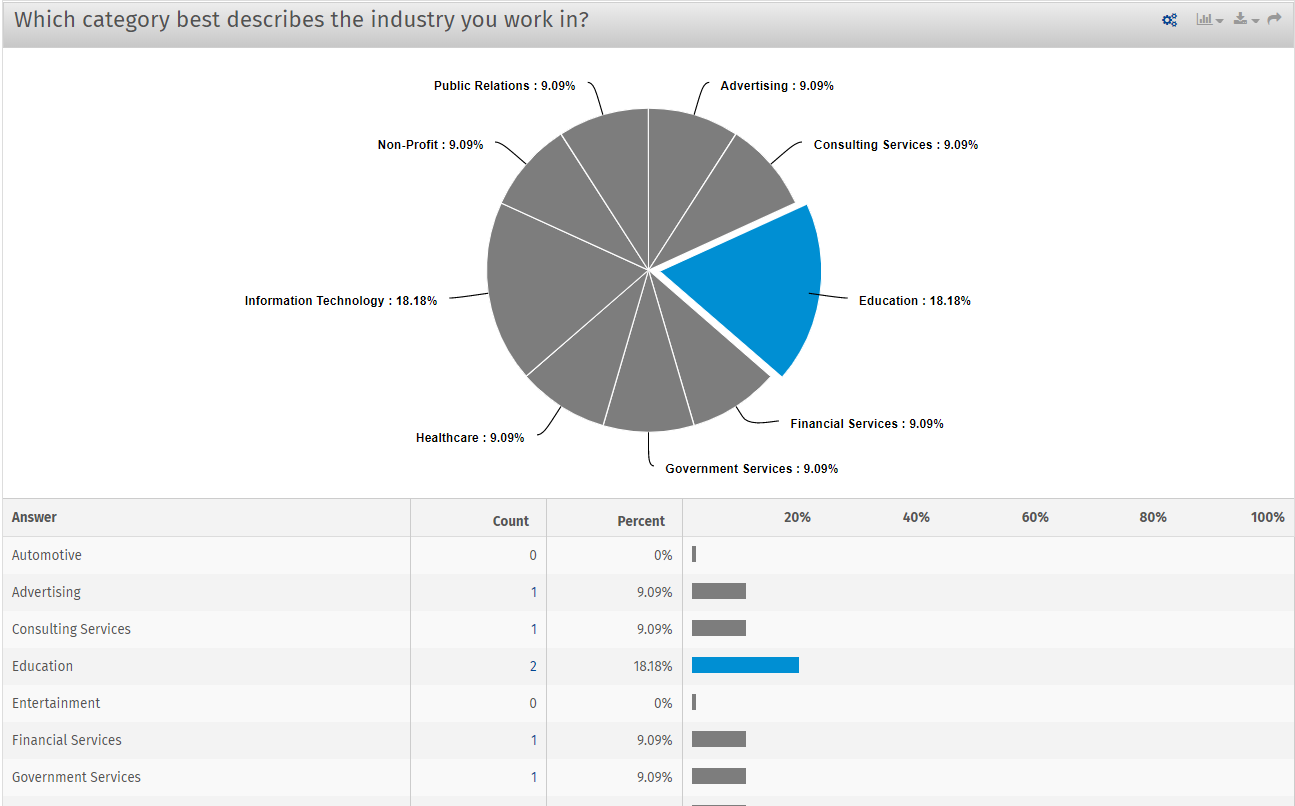 Data Visualization Tool for Mobile Surveys | QuestionPro