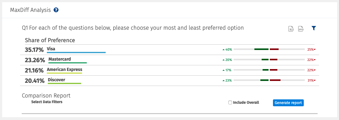 MaxDiff analysis | MaxDiff rating surveys | QuestionPro