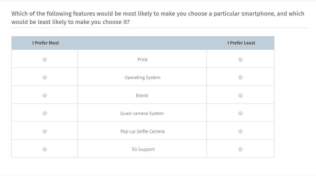 MaxDiff Analysis in market research | MaxDiff survey | QuestionPro