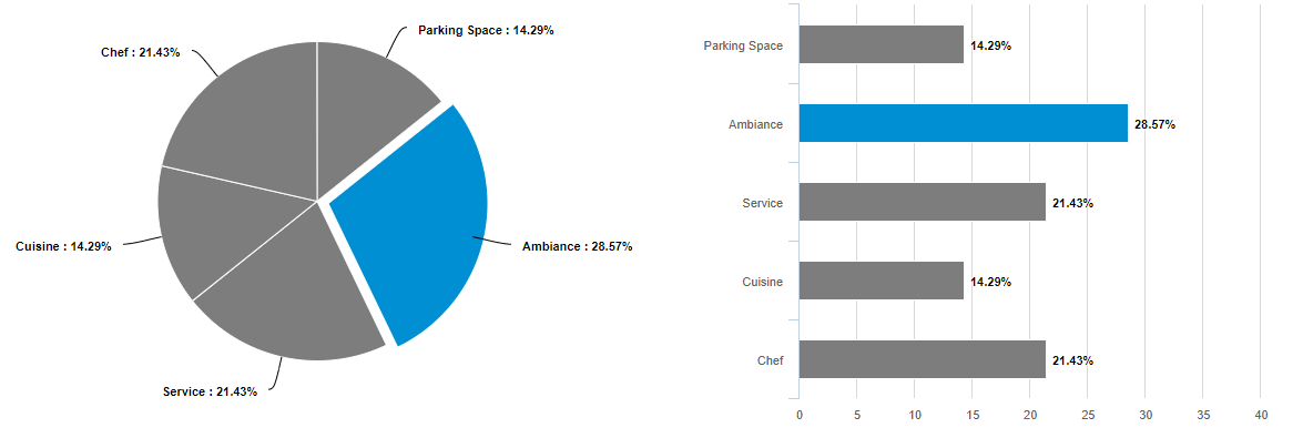MaxDiff Analysis in market research | Max-Diff survey | QuestionPro