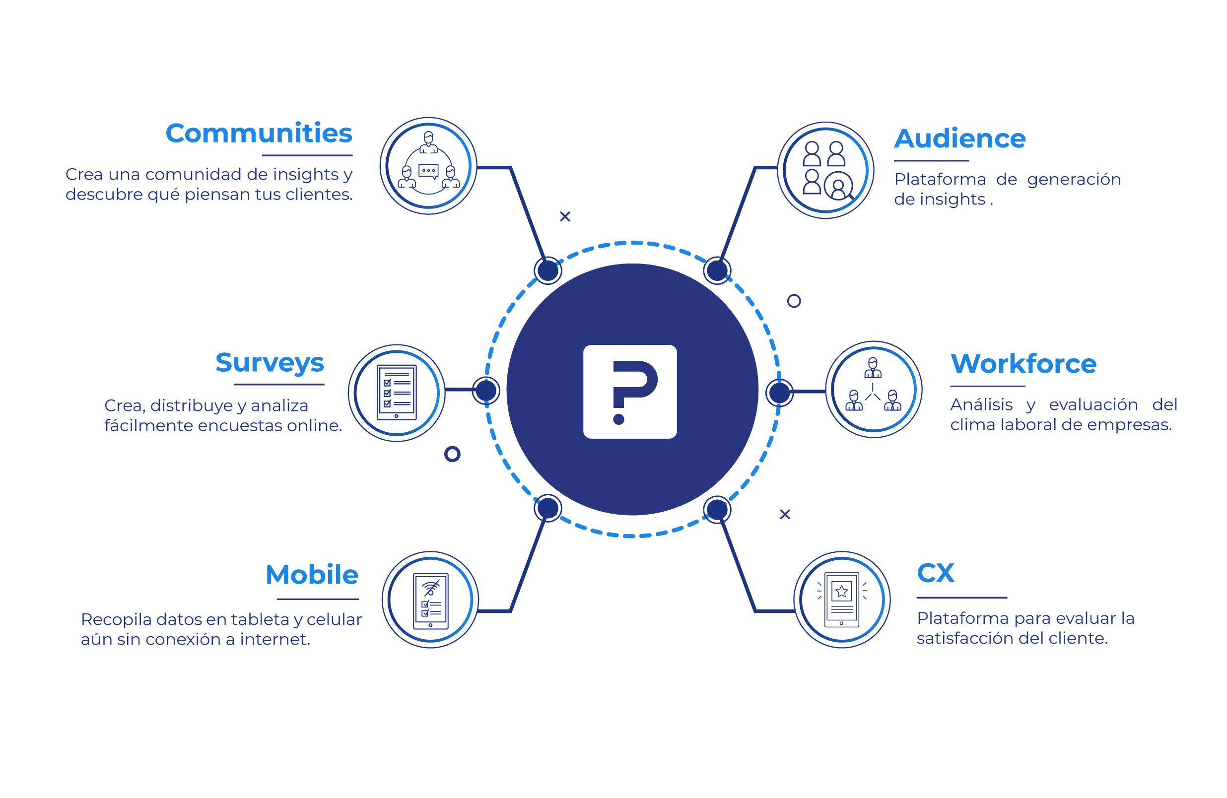 Presentación QuestionPro