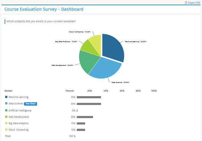 Spotlight report | Allow respondents to compare survey results ...