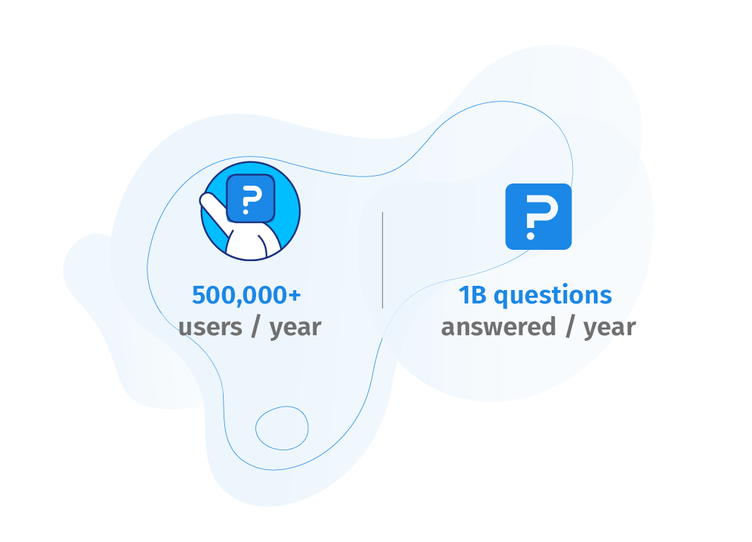 Plans and pricing | QuestionPro