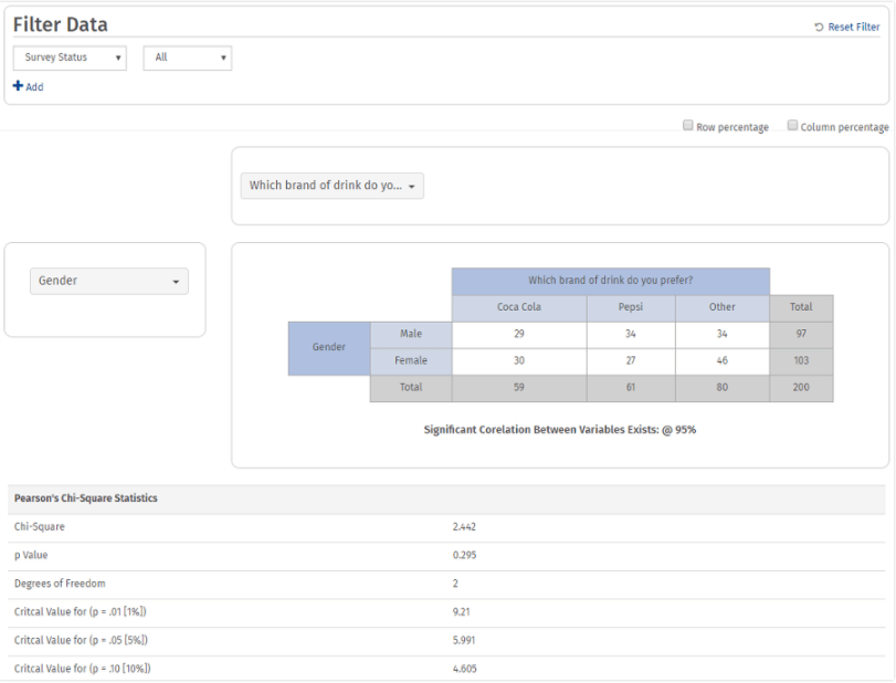 Cross Tabulation with Example | Cross Tab & Chi Square Analysis ...