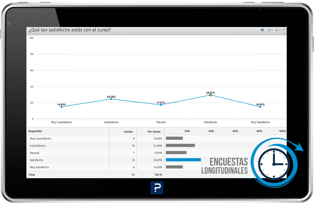 Encuestas y Estudios Longitudinales | QuestionPro