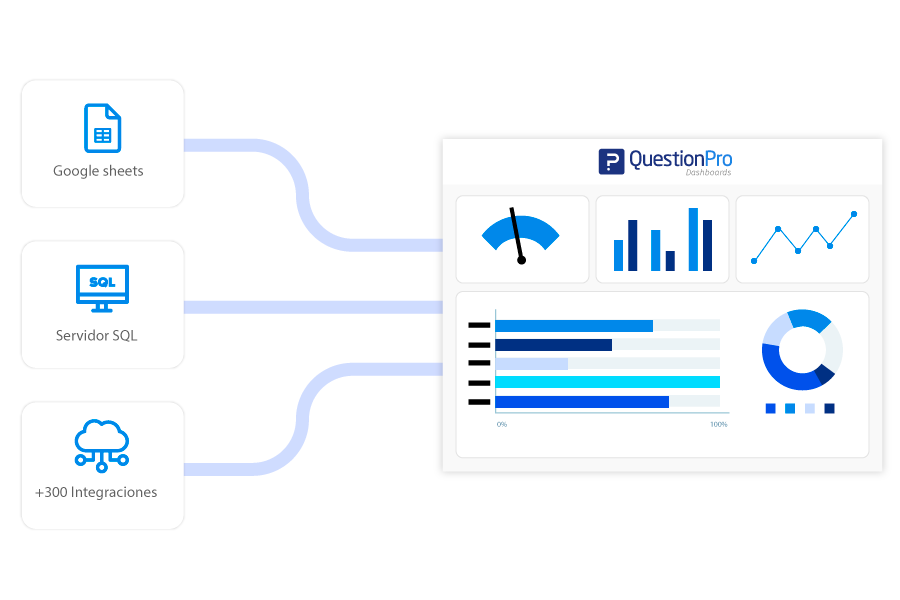 QuestionPro Dashboards | QuestionPro