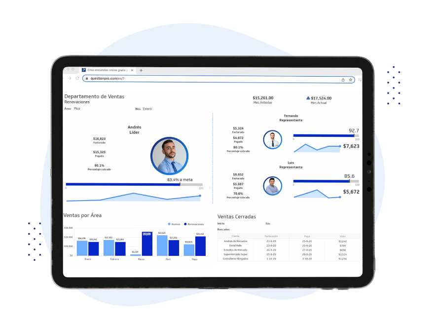 QuestionPro Dashboards | QuestionPro