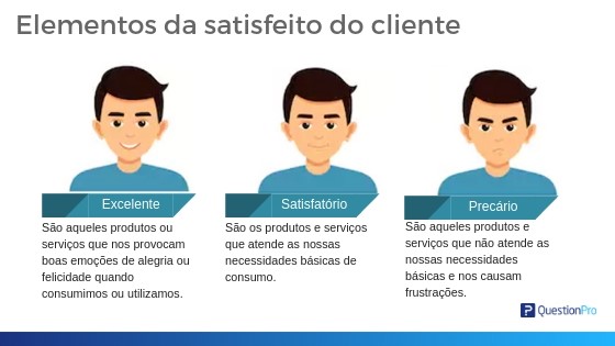 Qual é a satisfação do cliente | QuestionPro