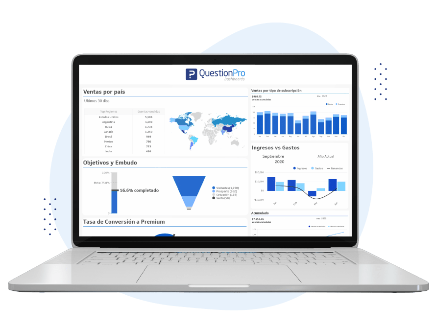 QuestionPro Dashboards | QuestionPro